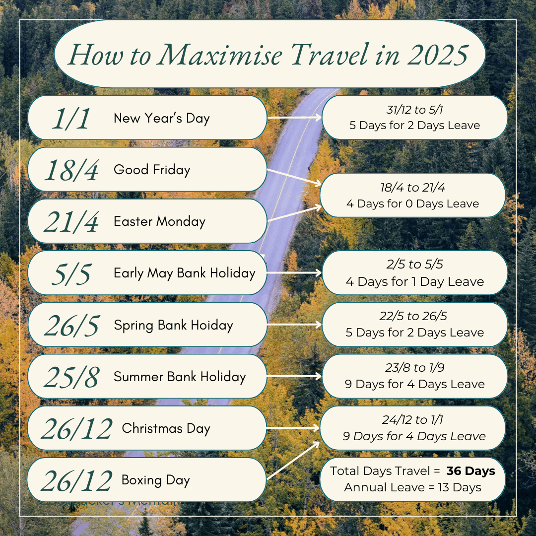How to Maximise Travel in 2025 - Backpacker's Mentality