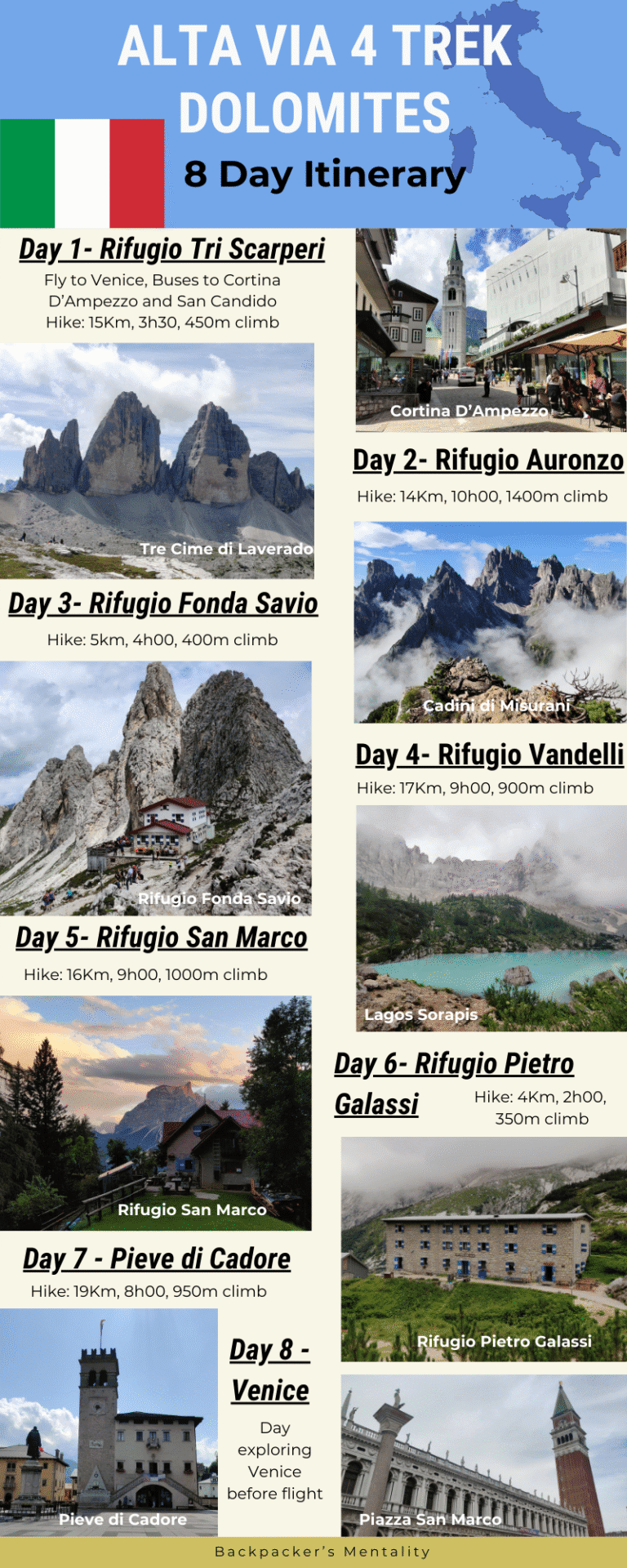 Alta Via 4 Itinerary: A 7-Day Technical Guide to the Dolomites ...